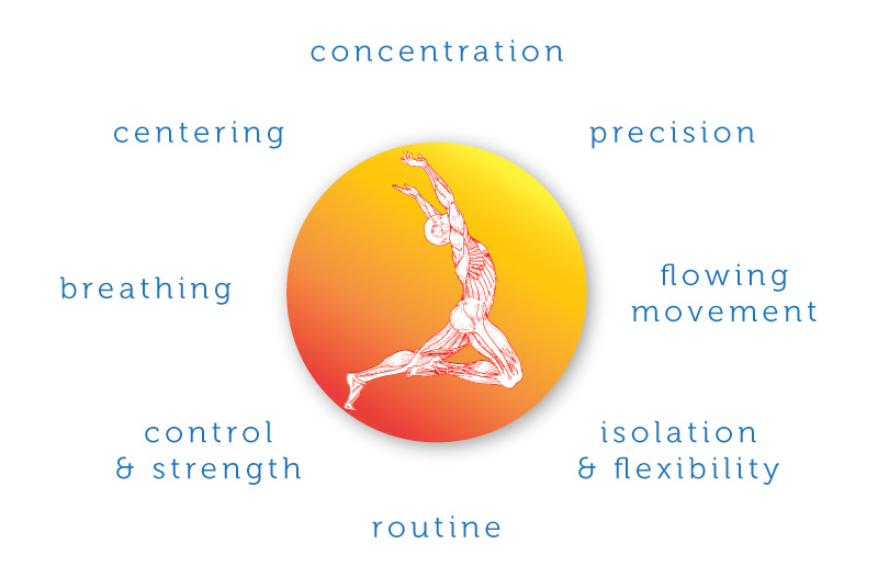 pilates-chart-1 - Leichhardt Physiotherapy ClinicLeichhardt ...